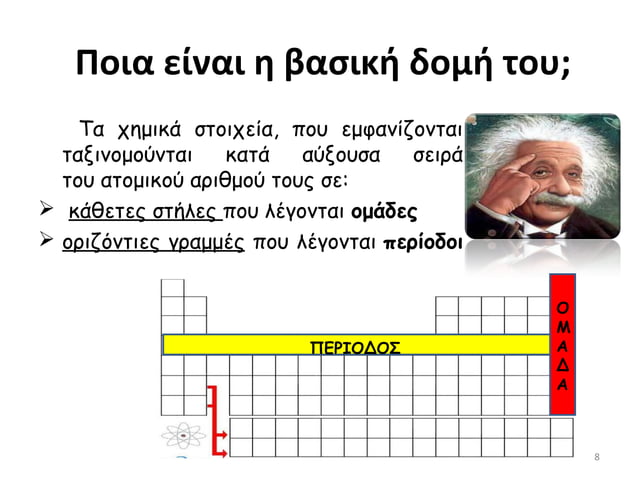 Periodic table | PPT