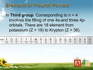Periodic table | PPTX