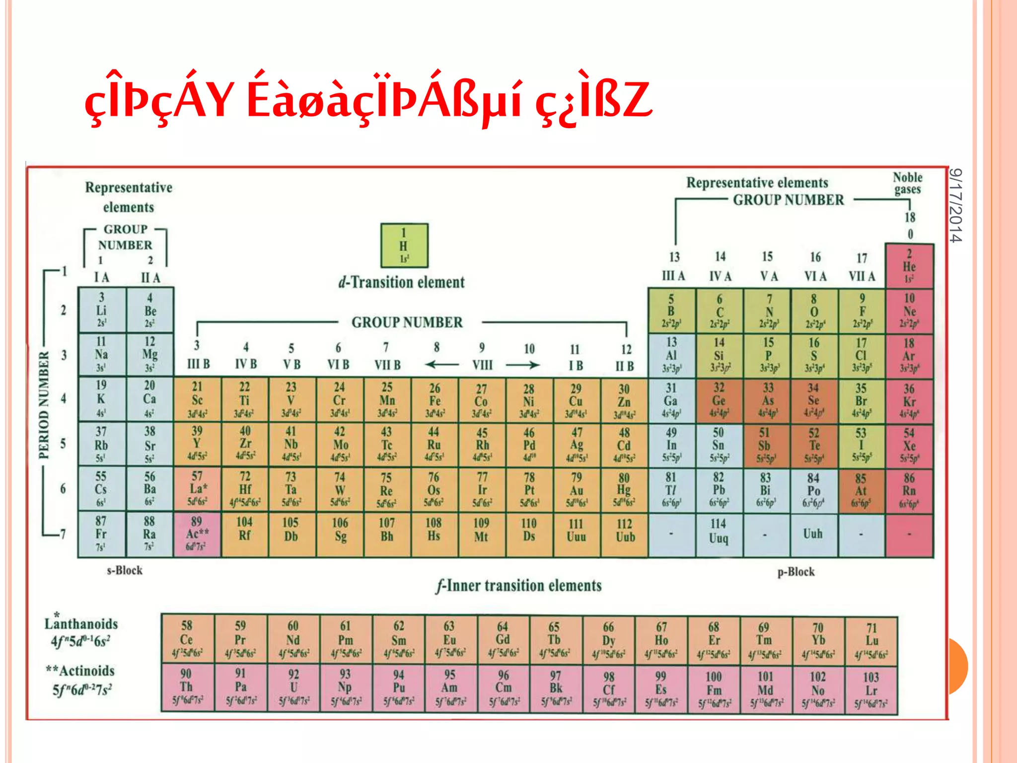 Periodic table | PPT
