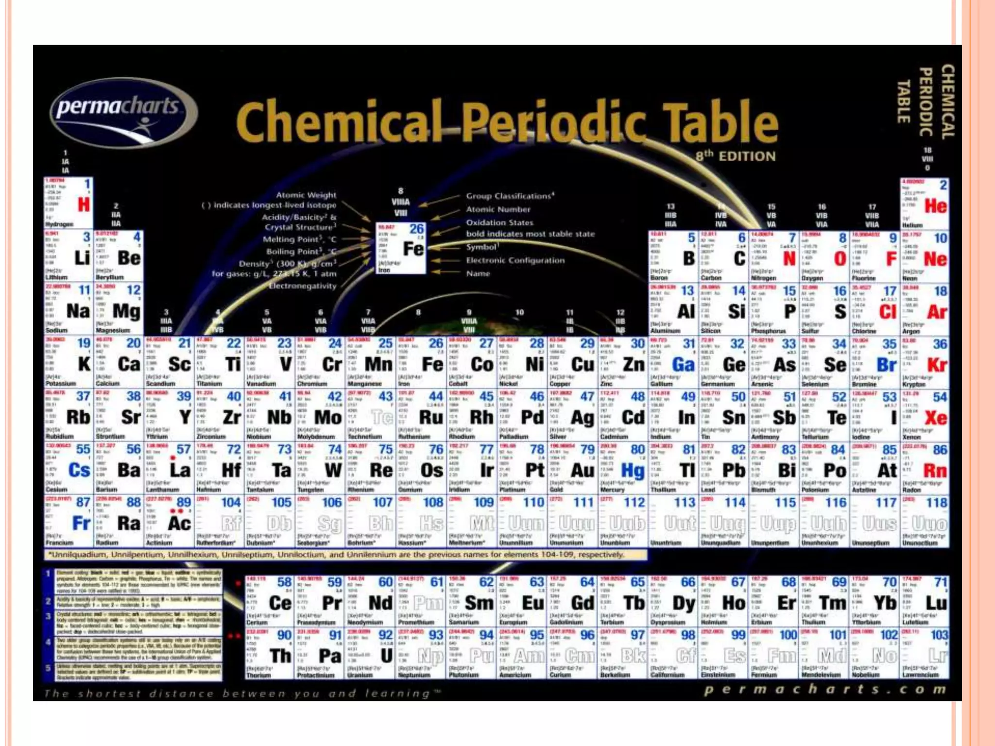 Periodic table | PPTX