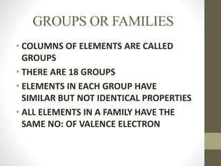 Periodic table | PPT