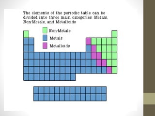 Periodic table | PPT