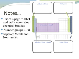 Periodic table | PPT