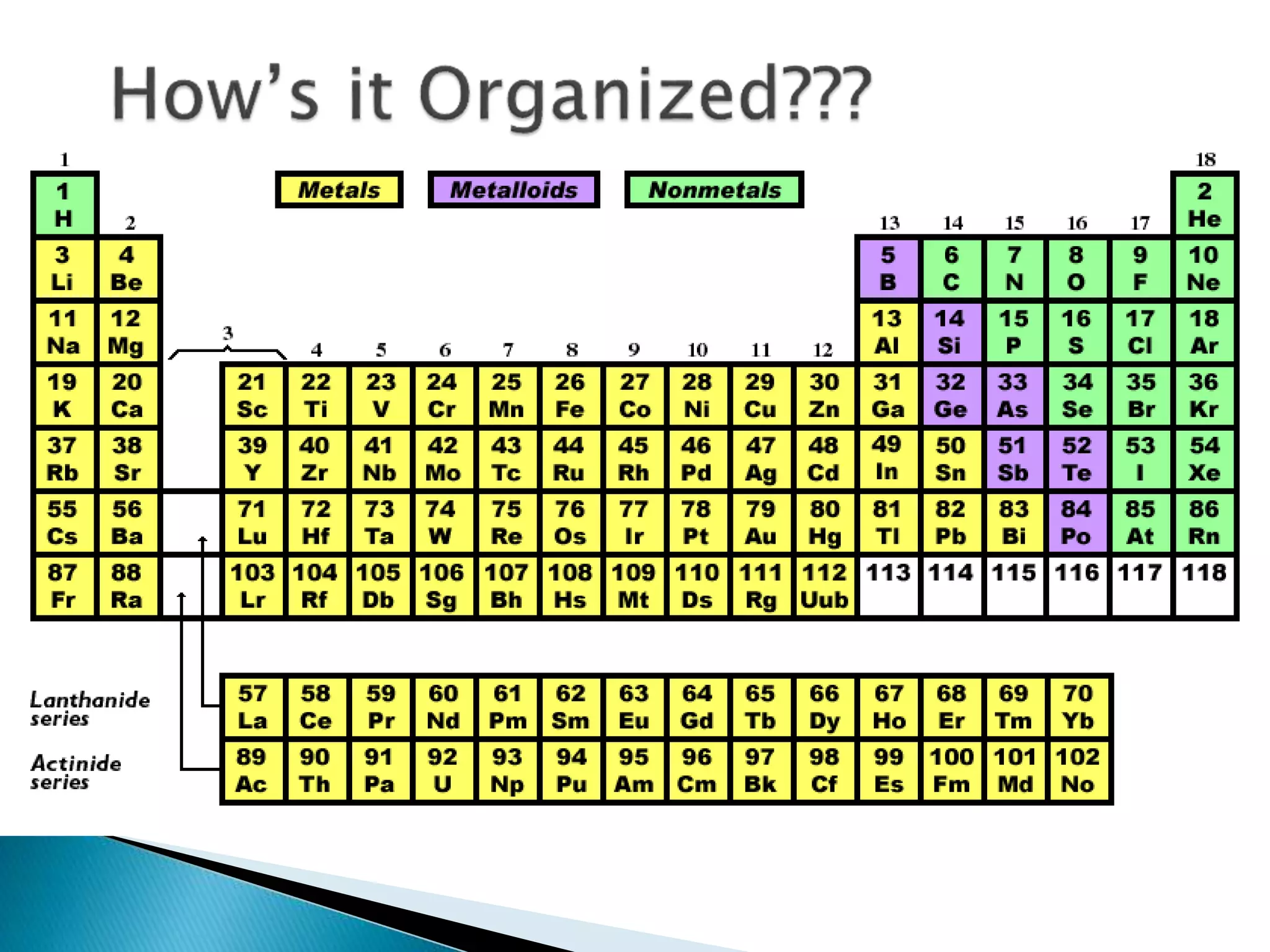 Periodic table | PPTX | Chemistry | Science