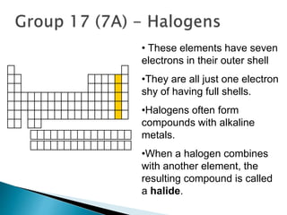 Periodic table | PPTX | Chemistry | Science