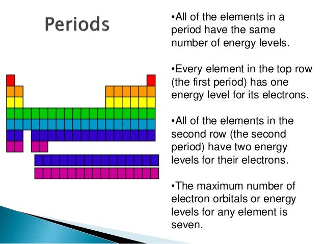 Energy level definition periodic table definition chemistry - golfcasual