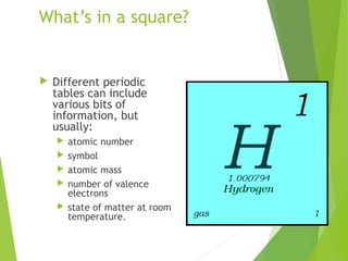 Periodic table | PPT