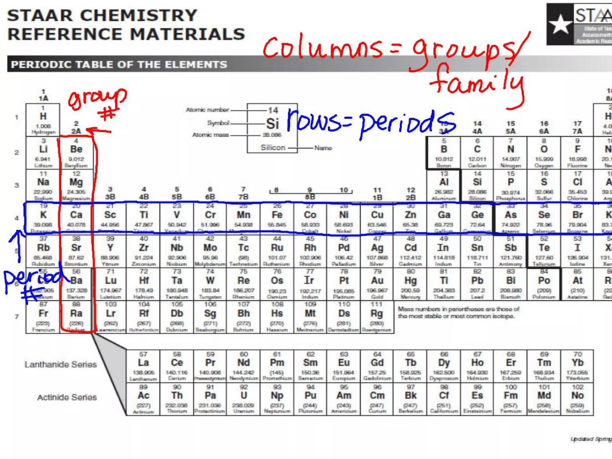 Periodic table | PPT