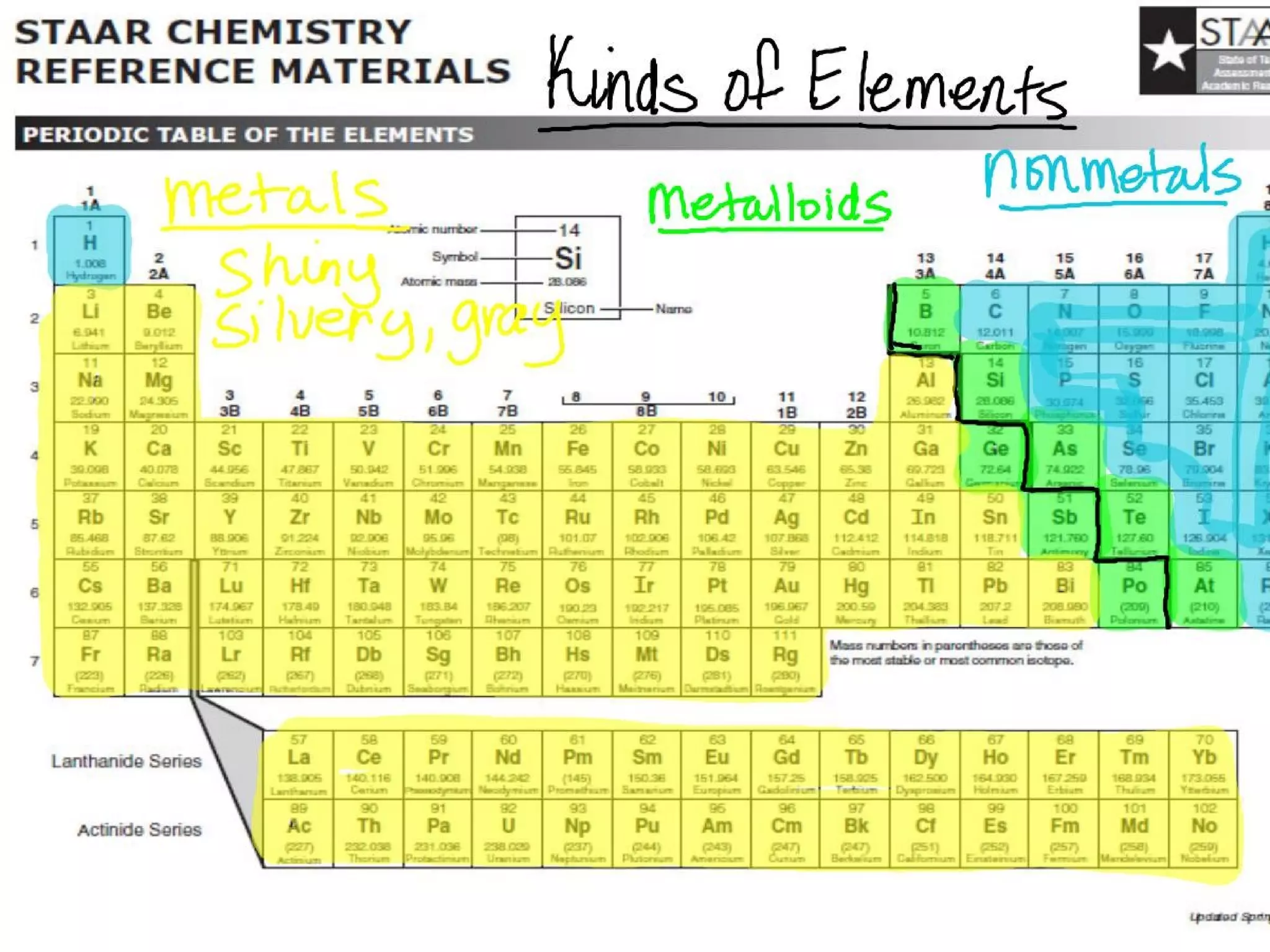 Periodic table | PPT