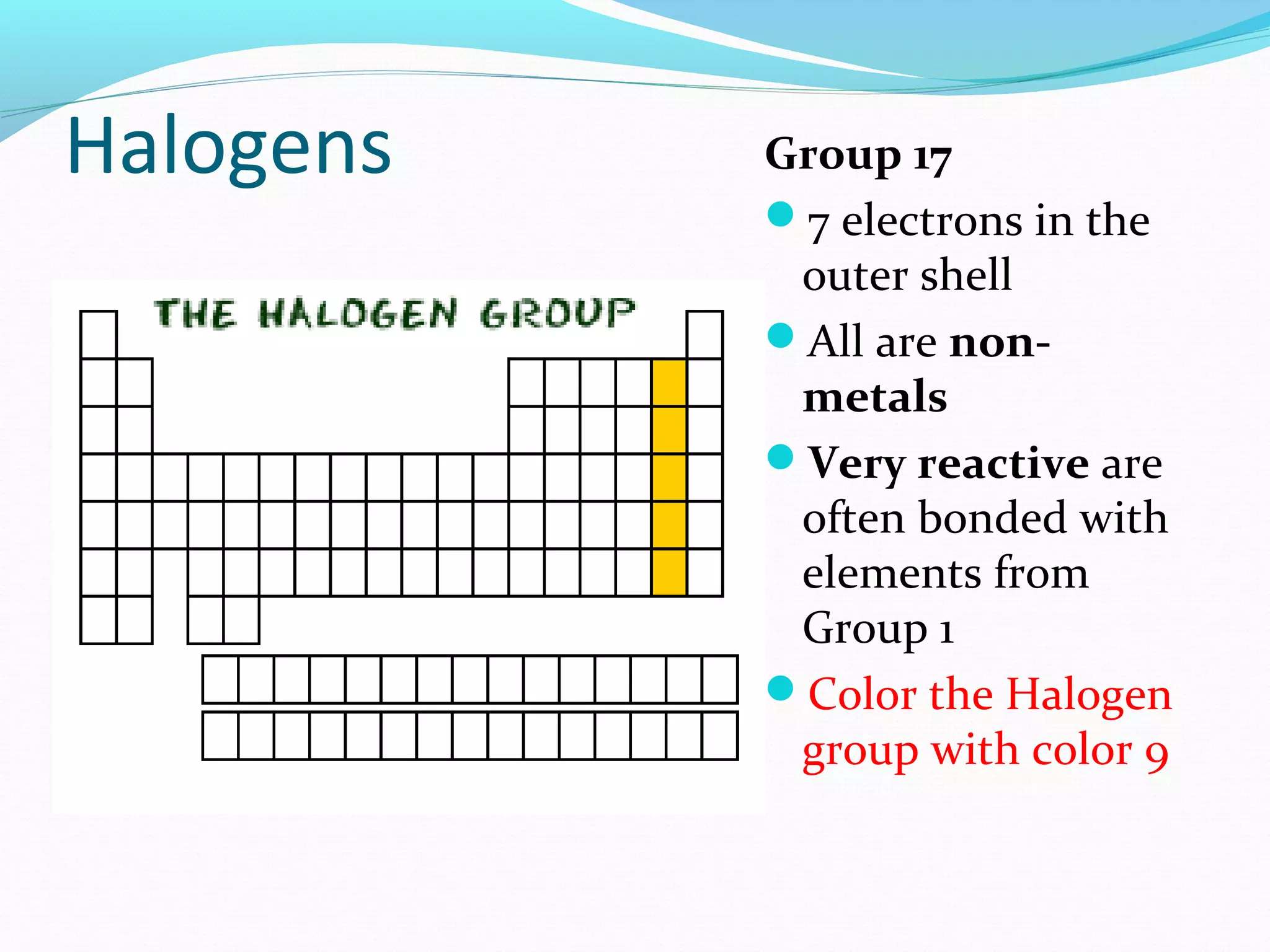 Periodic table | PPT