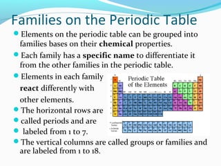 Periodic table | PPT | Chemistry | Science