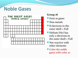 Periodic table | PPT | Chemistry | Science