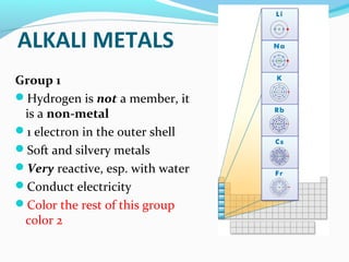 Periodic table | PPT | Chemistry | Science
