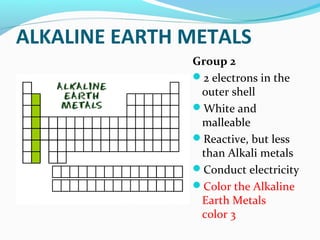 Periodic table | PPT | Chemistry | Science