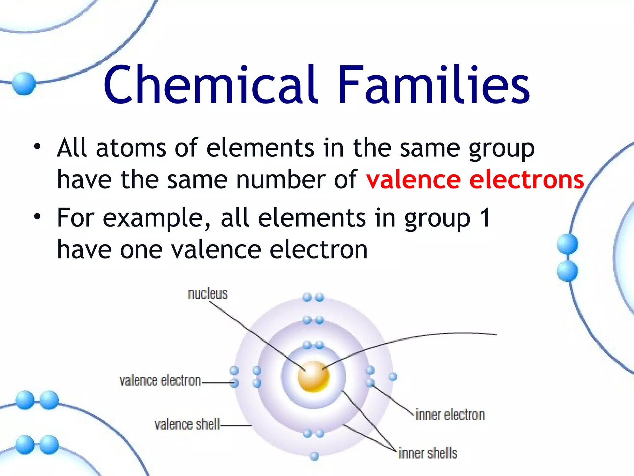 Grade 9, U1-L8-Periodic table | PPT