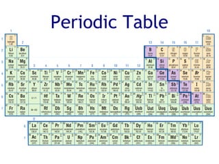 Grade 9, U1-L8-Periodic table | PPT