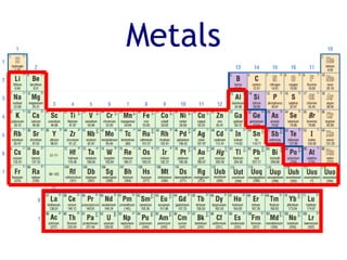 Grade 9, U1-L8-Periodic table | PPT
