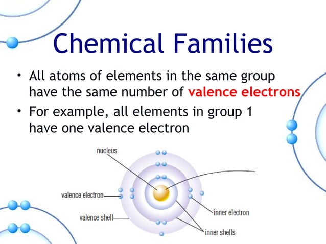 Grade 9, U1-L8-Periodic table