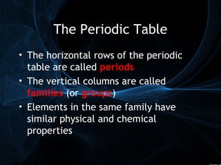 Grade 9, U1-L8-Periodic table | PPT