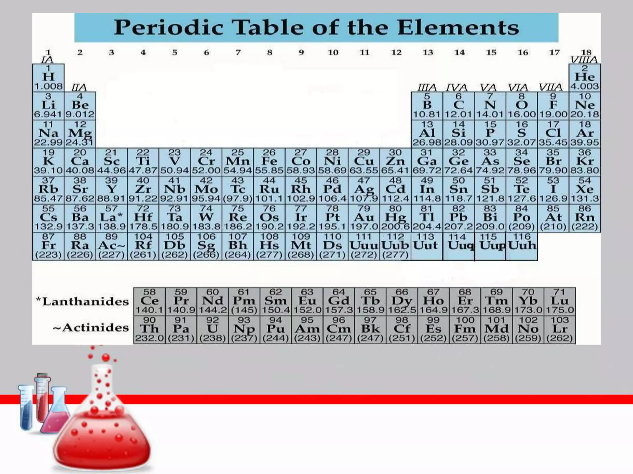 Periodic table | PPTX