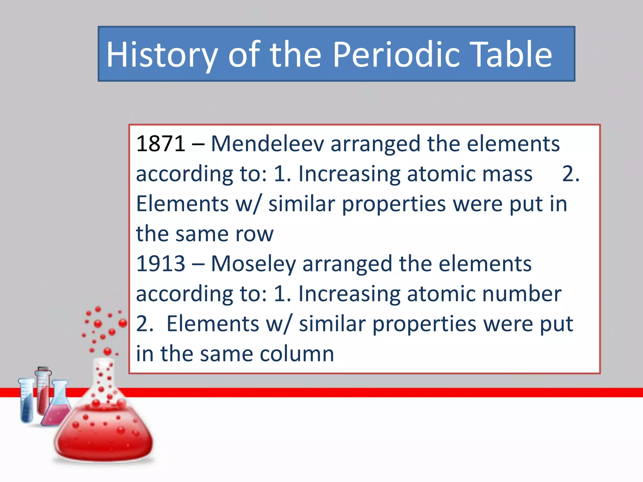 Periodic table | PPTX