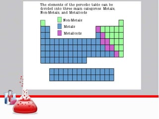Periodic table | PPTX