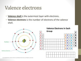 Periodic table | PPT