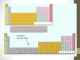 Periodic table | PPTX