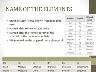Periodic table | PPT