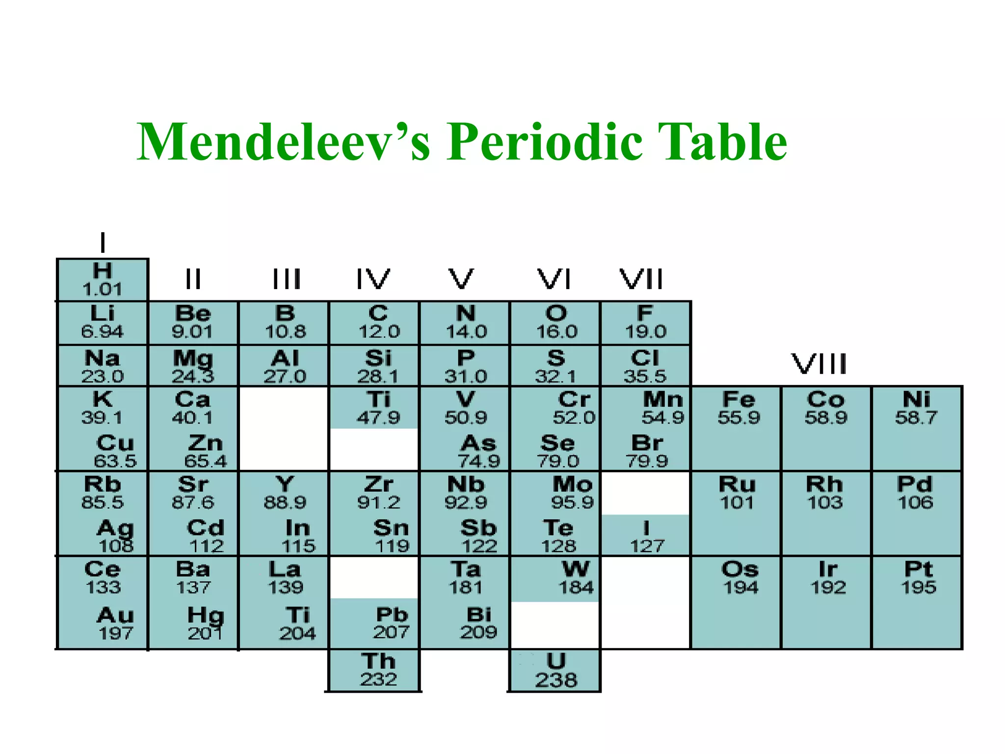 Periodictable | PPTX