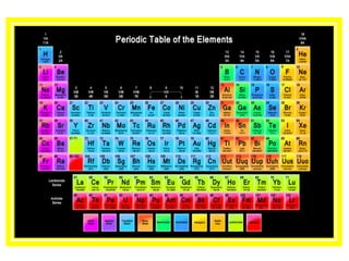 Periodictable | PPT