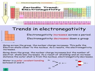 Periodic table | PPTX