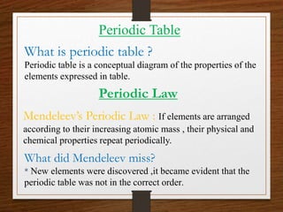 Periodic table | PPTX
