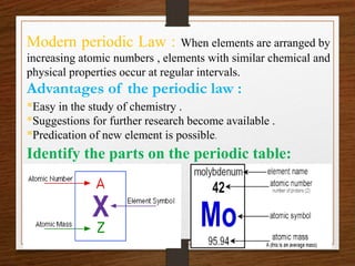 Periodic table | PPTX