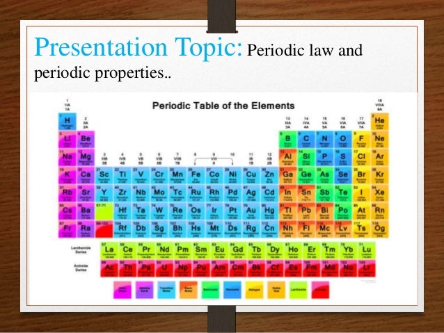 Periodic table