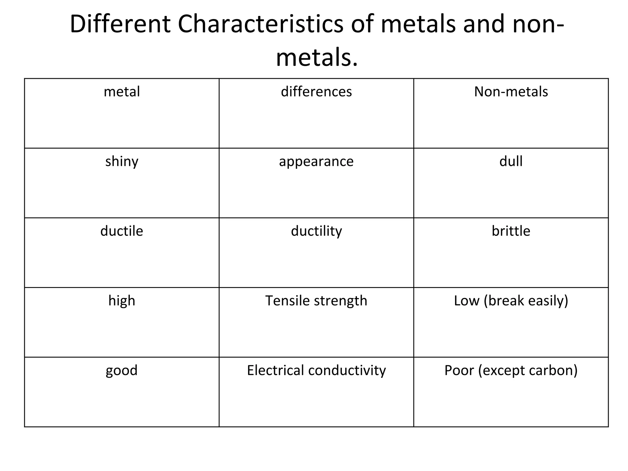 Periodic table Science KSSM FORM 1 | PPTX