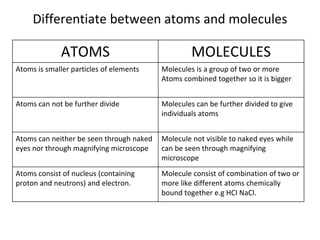 Periodic table Science KSSM FORM 1 | PPTX