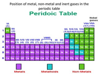 Periodic table Science KSSM FORM 1 | PPTX
