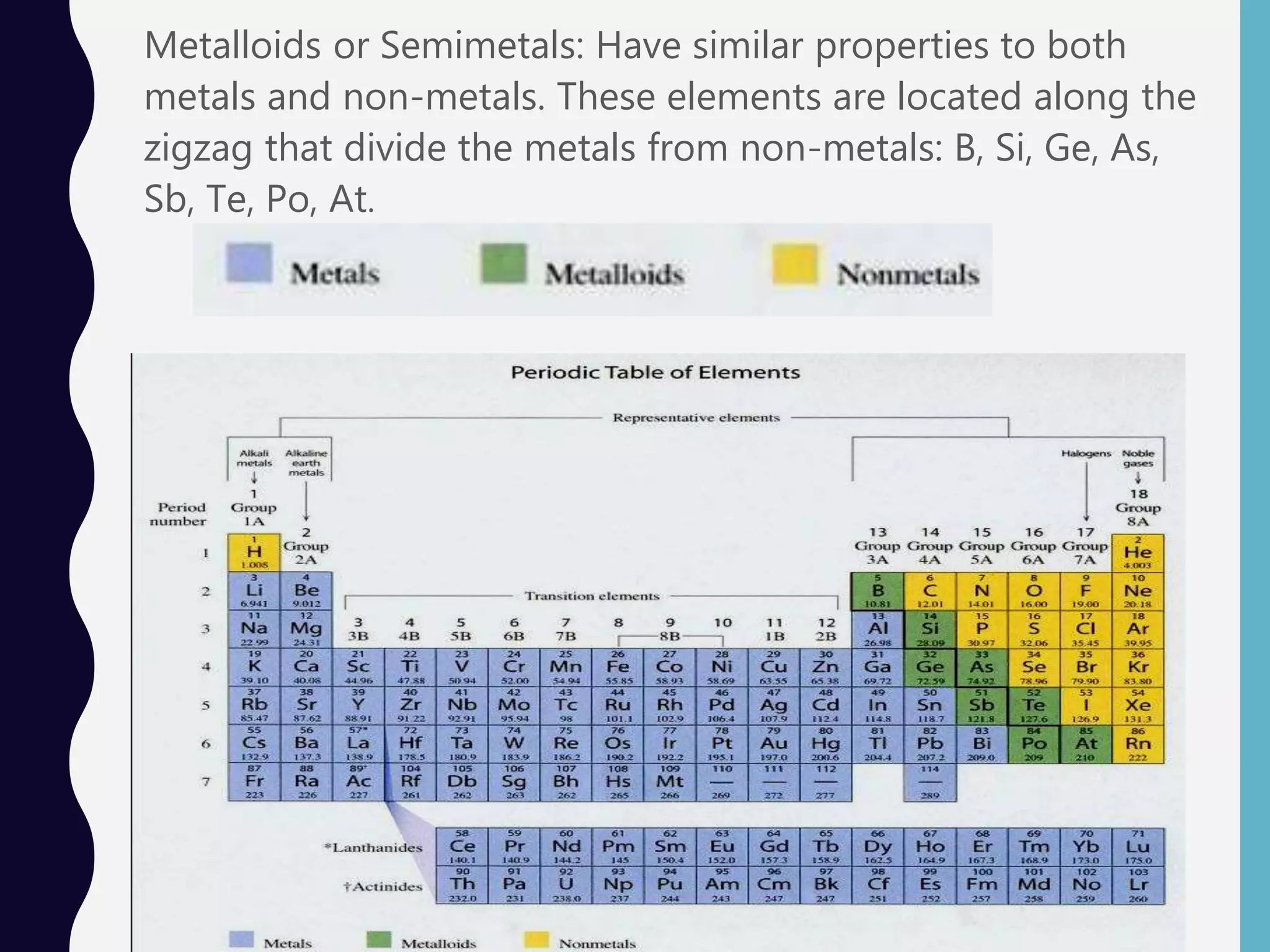 Periodic table | PPT