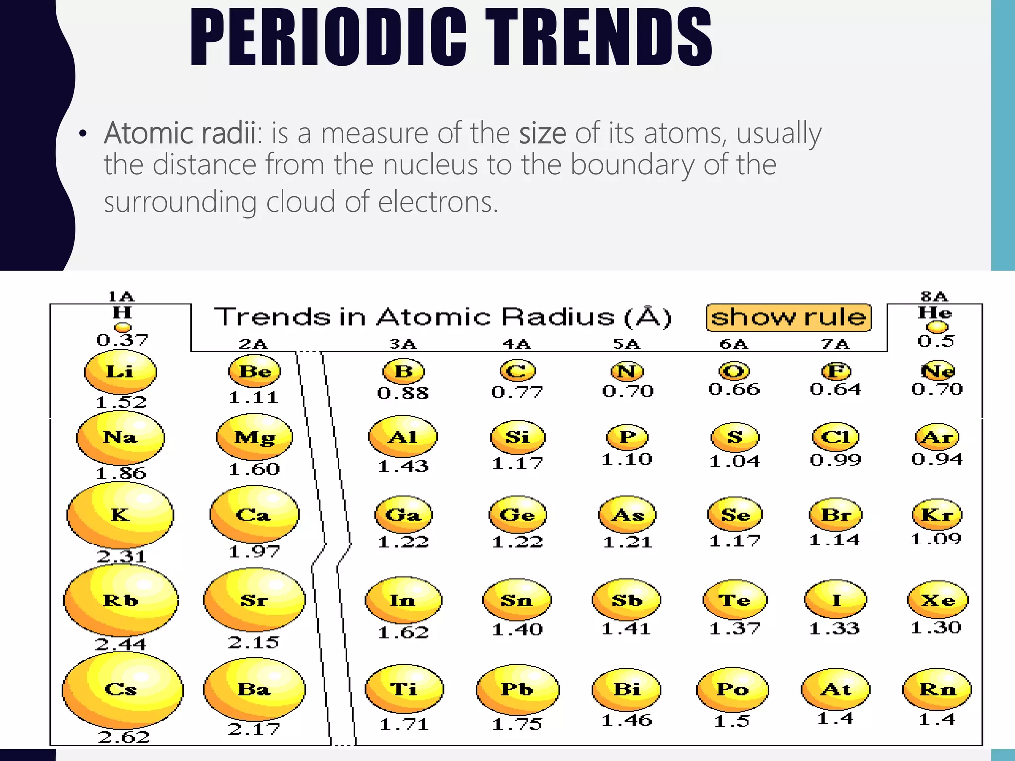 Periodic table | PPT