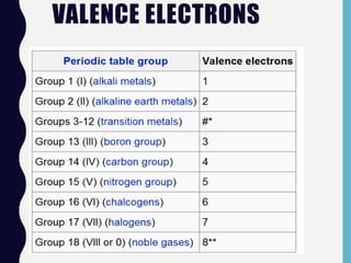 Periodic table | PPT
