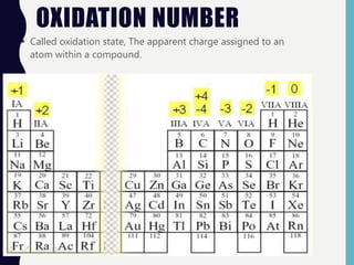 Periodic table | PPT