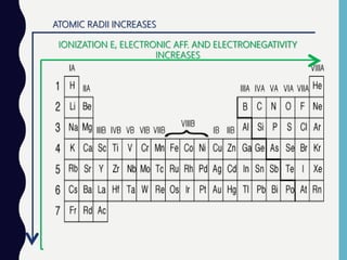 Periodic table | PPT