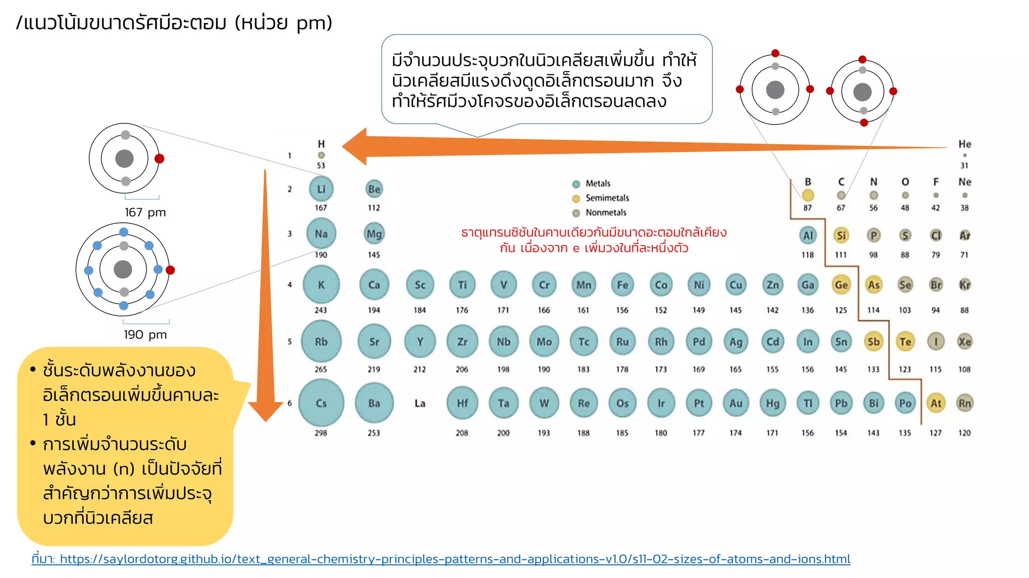 Chemographics : Periodic | PDF