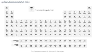 Chemographics : Periodic | PDF