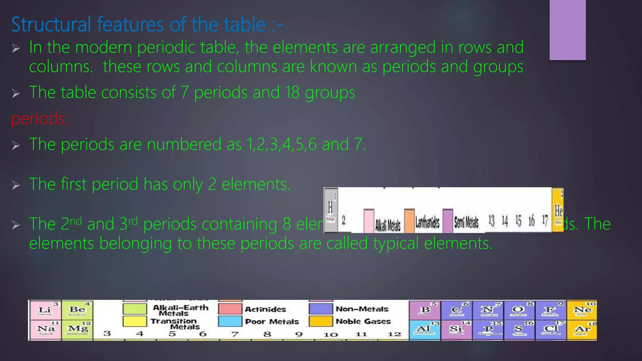 Periodic table | PPTX