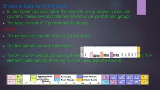 Periodic table | PPTX