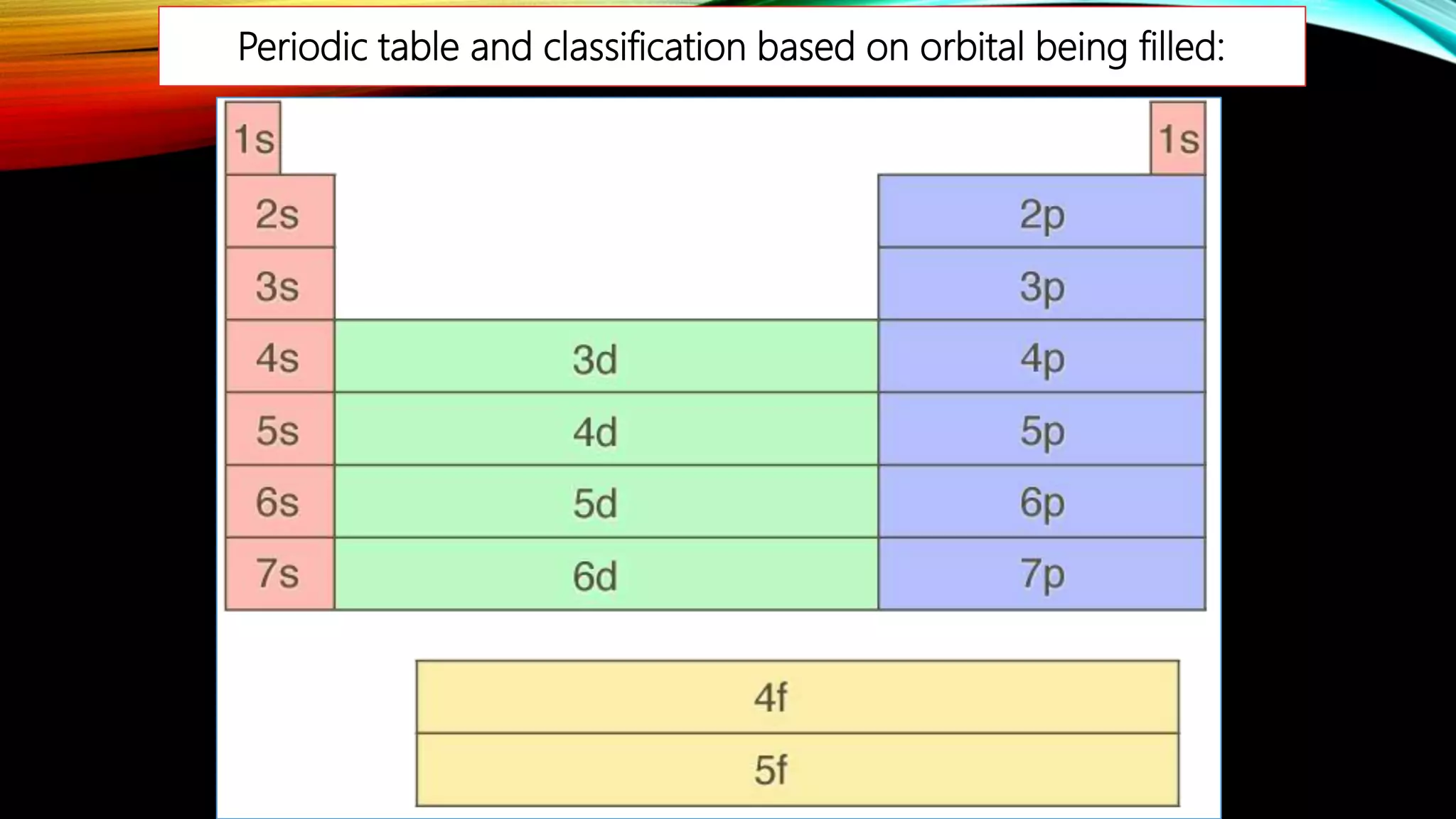 Periodic table | PPTX