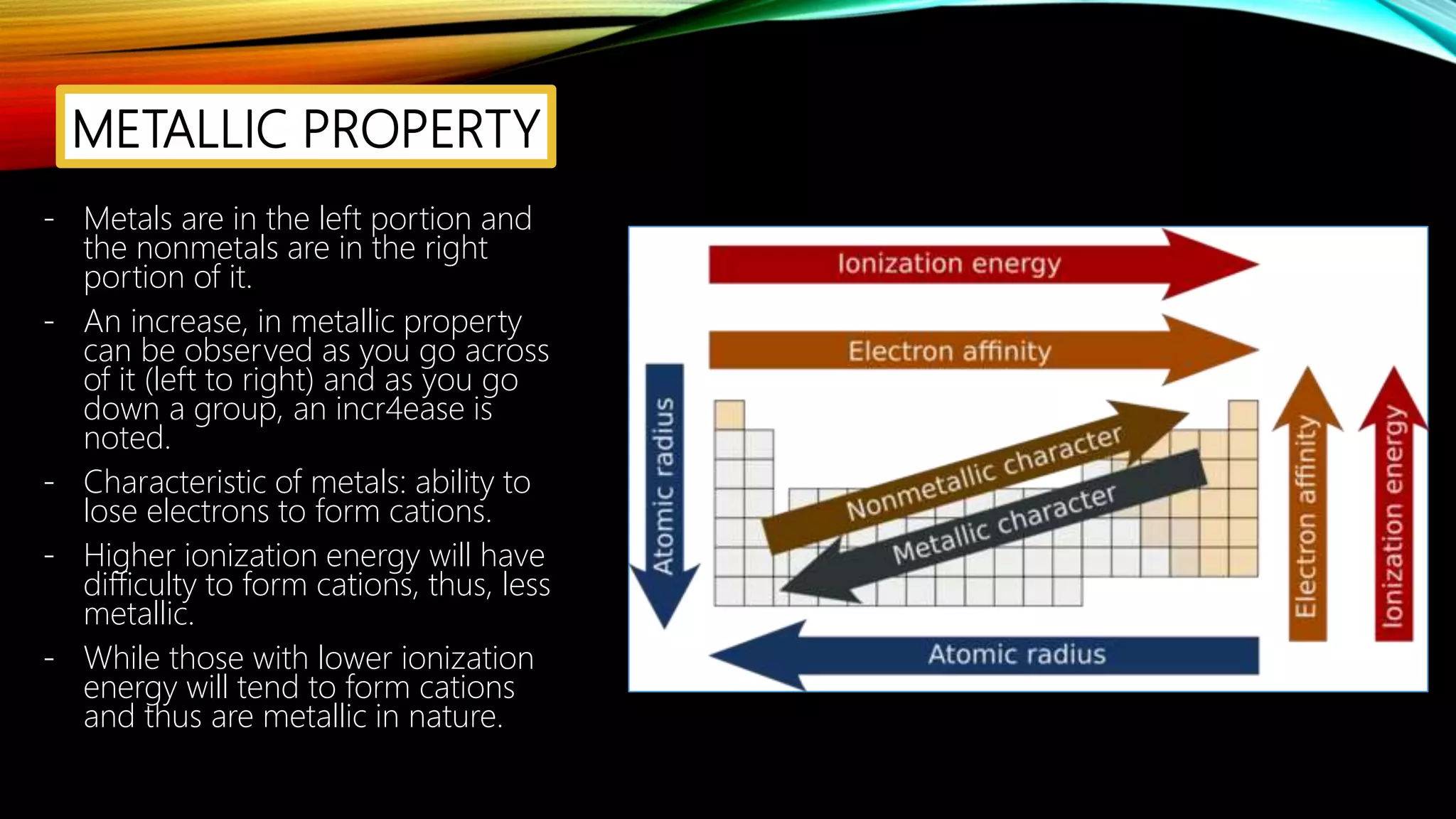 Periodic table | PPTX