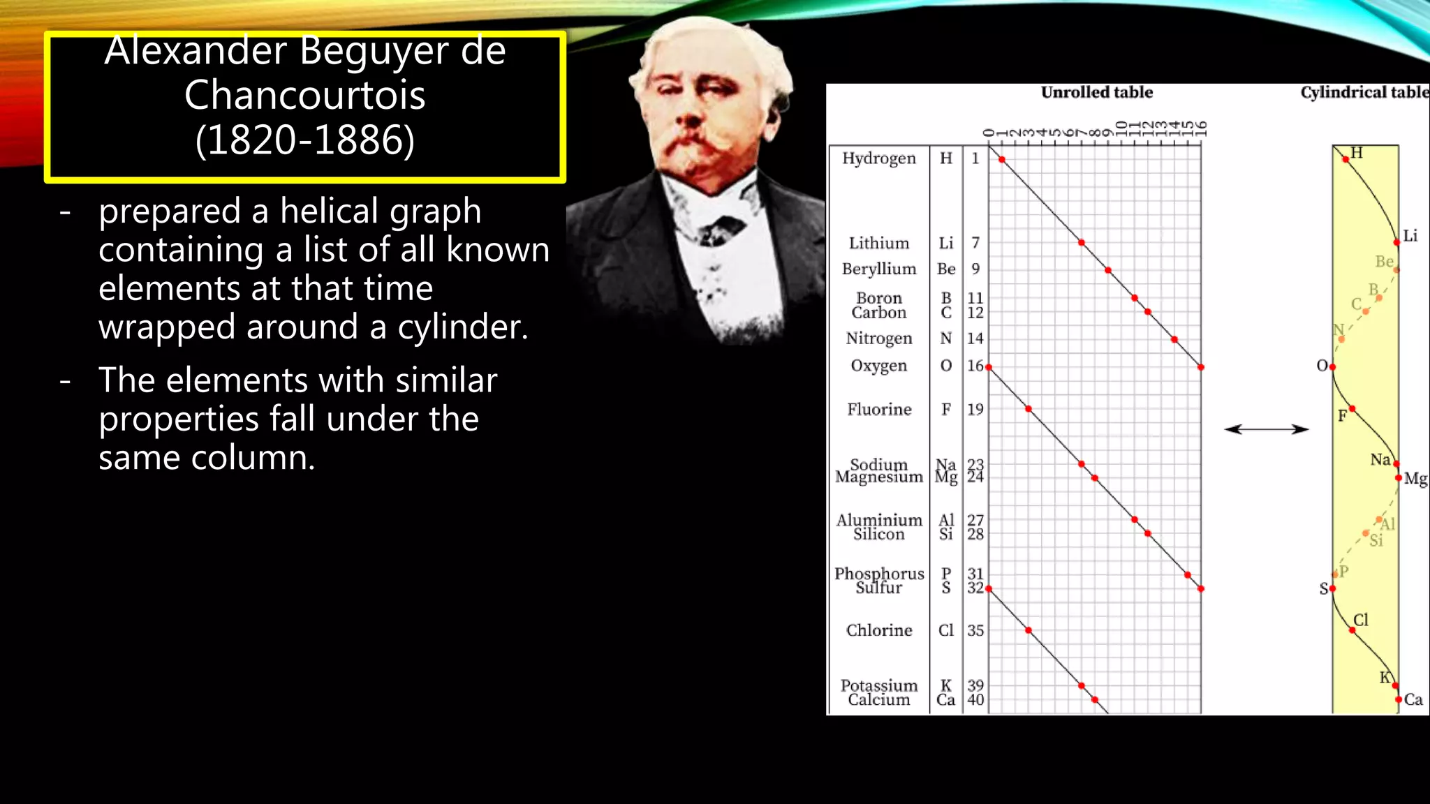 Periodic table | PPTX